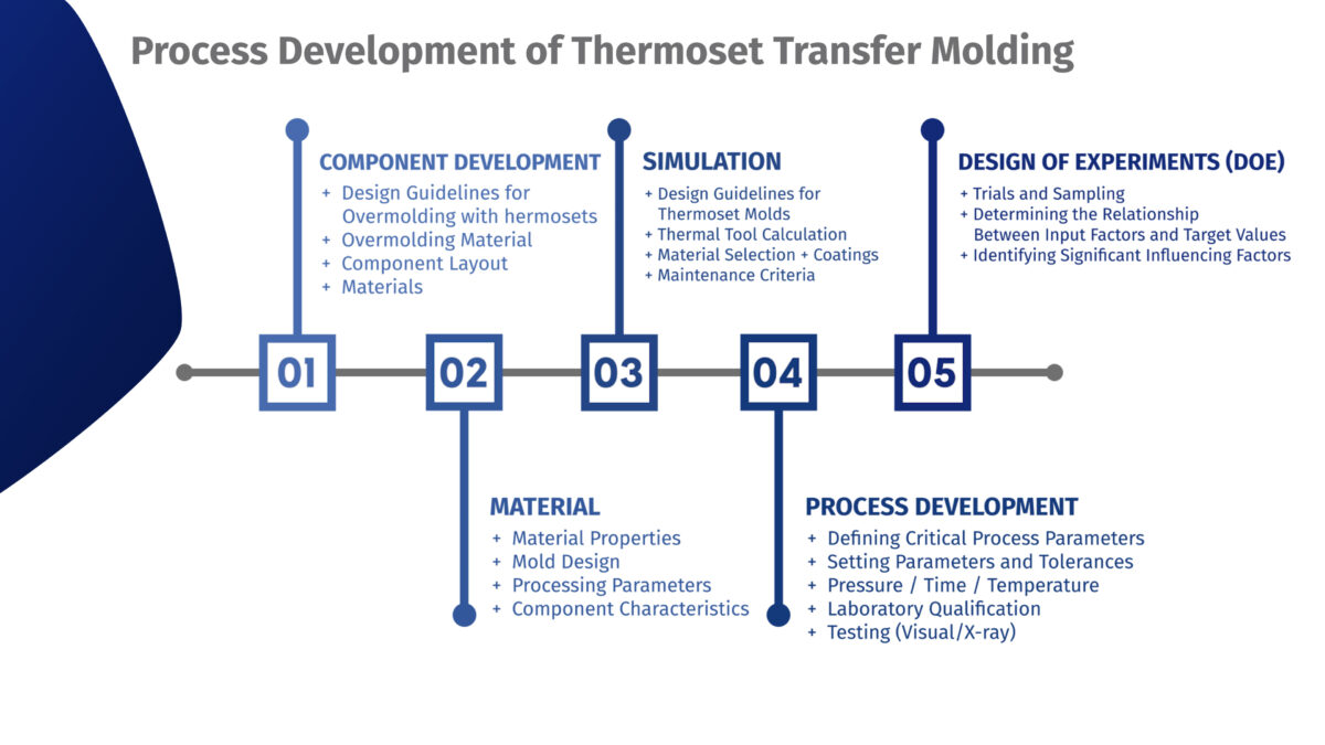 Boyke English - Boyke English